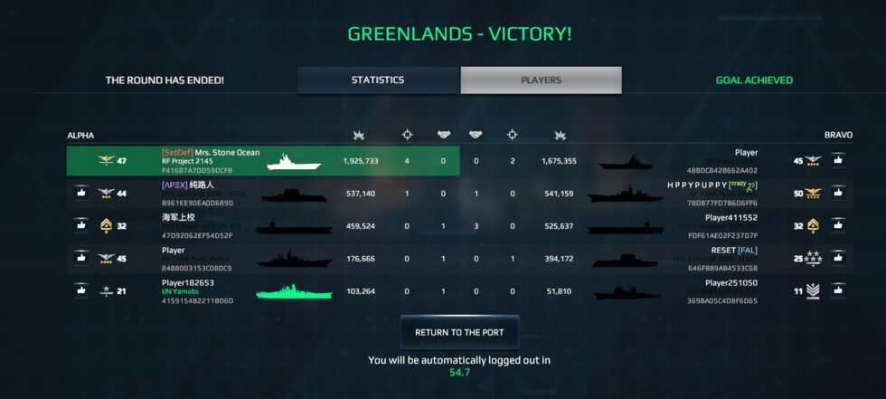 RF Project 2145 destroyer review – MW Stats