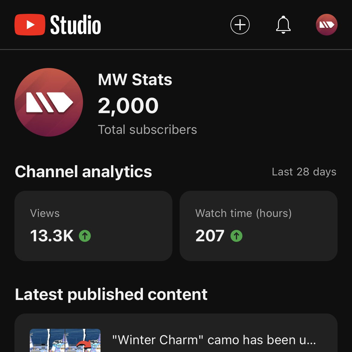 MW Stats January 2025 giveaway – MW Stats
