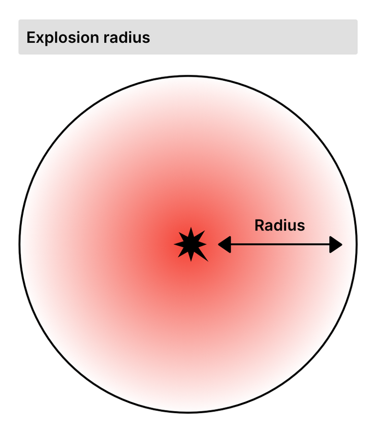 AOE (area of effect) damage – MW Stats