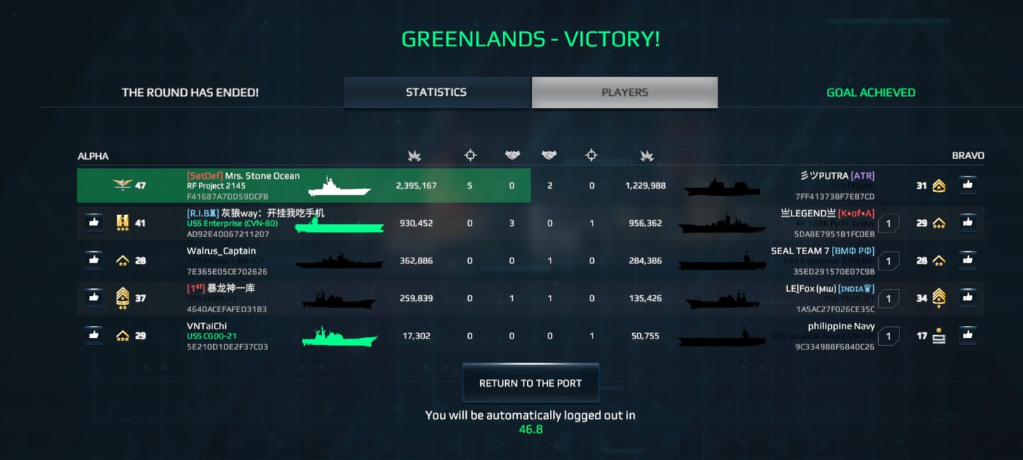 RF Project 2145 destroyer review – MW Stats