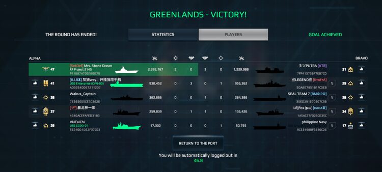 RF Project 2145 destroyer review – MW Stats